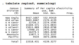 Tables Of Means Medians And Other Summary Statistics By Using Stata HKT Consultant