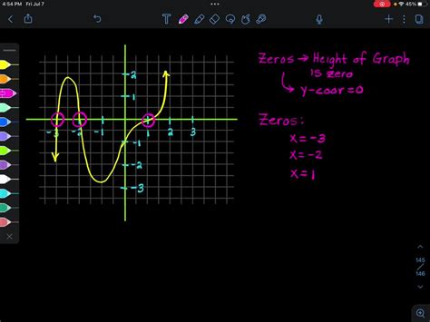 solved use the graph to identify zeros type numbers by ordering from