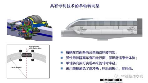 我国跨座式单轨车辆综述重庆交通大学轨道交通研究院长杜子学