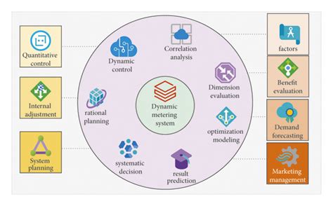 Theoretical Framework Of Sports Economy Download Scientific Diagram