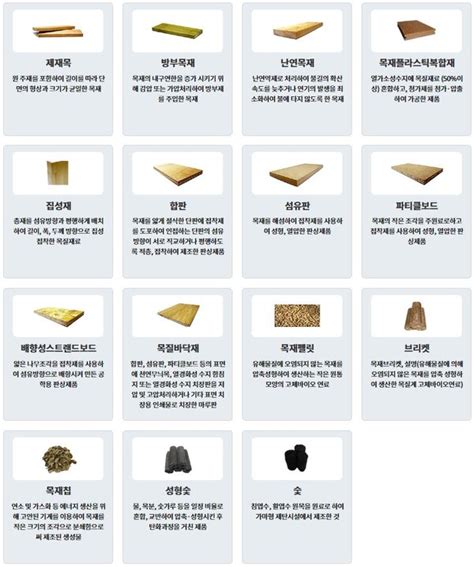 국립산림과학원 목재제품 품질기준 전면 개정 추진