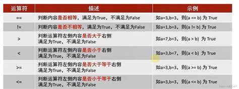 Python 第一阶段 第三章 判断语句python章节判断 Csdn博客 Python 第一阶段 第三章 判断语句python章节判断 Csdn博客