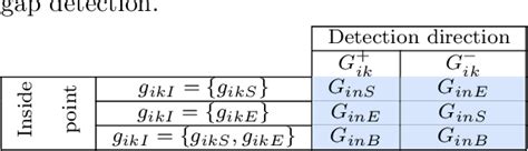 grid fast a grid based intersection detection for fast semantic
