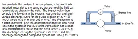 Solved Valve Bypass Line Frequently In The Design Of Pump Chegg Com