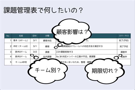 できる新人のエクセル一覧表の作り方！これだけは学べ。4ステップ！ Business Planet