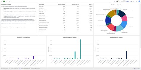 Leveraging Process Mining Insights For Effective Process Simulation With Aris Aris Bpm Community