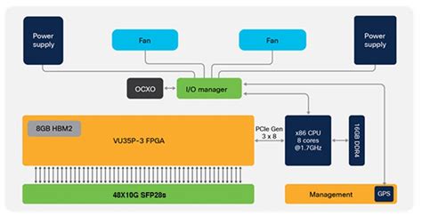 Cisco Nexus 3550 T Configuration Guide Release 10 1 X Configuration Overview Cisco Nexus