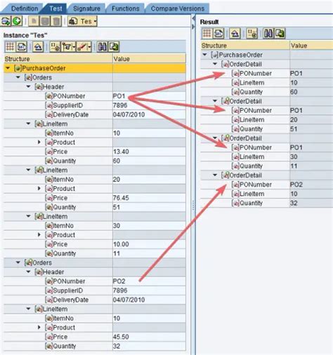 Use Of Useoneasmany Node Function With Examples Cpi And Pipo Sap Integration Hub