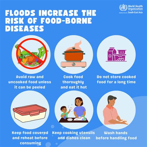 Floods Increase The Risk Of Food Borne Diseases