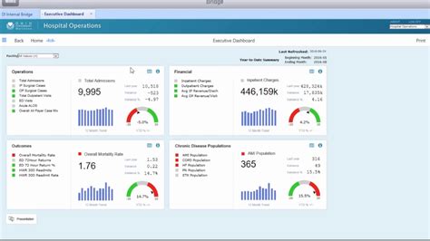 Operations Dashboard