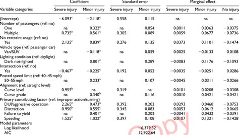 Mnl Results For Cluster 1 Reur Download Scientific Diagram