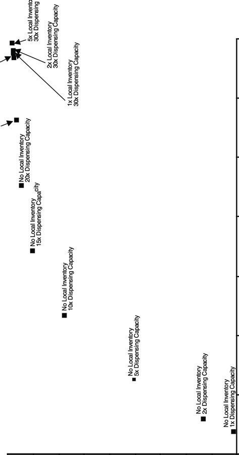 INCREMENTAL COSTS AND Download Scientific Diagram