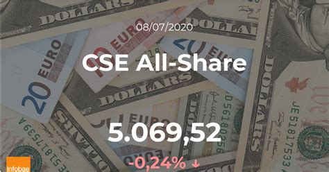 El Cse All Share Experimenta Un Descenso De Un 0 24 En La Sesión Del 8 De Julio Infobae