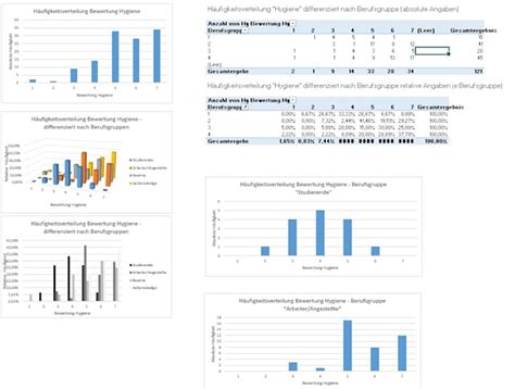 Analyze And Visualize Your Data With Excel Expertise By Paul815 Fiverr