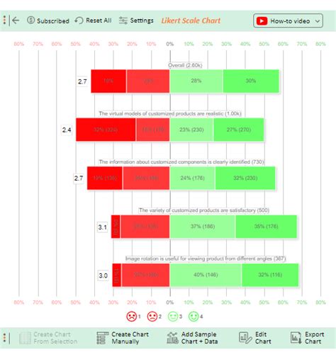 How To Interpret Point Likert Scale Results