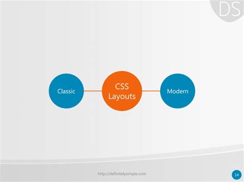 Css Layout Techniques Pptx