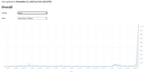 Can Multiple Views Use The Same View Model Rswiftui