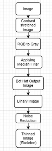 Github Urvashidube Railway Track Fault Detection