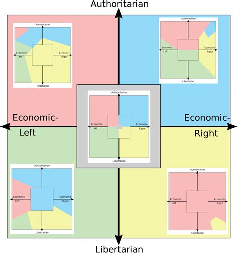 How Each Quadrant Views The Compass R Politicalcompassmemes