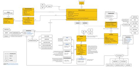 vertexai gemini vertexai gemini spring ai1 0 0中文文档 spring官方文档