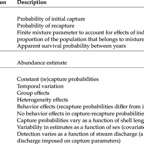 Pdf A Comparison Of Systematic Quadrat And Capture Mark Recapture Sampling Designs For