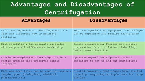 Centrifugation And Its Types Biological Techniques Pptx Biological Sciences Science