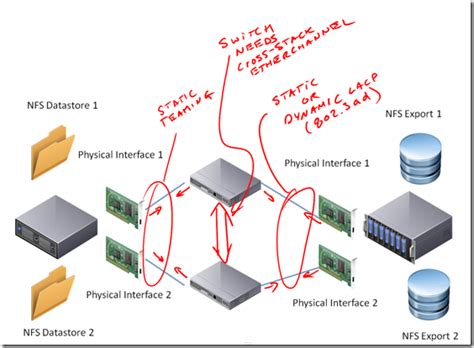 A Multivendor Post To Help Our Mutual NFS Customers Using VMware Virtual Geek