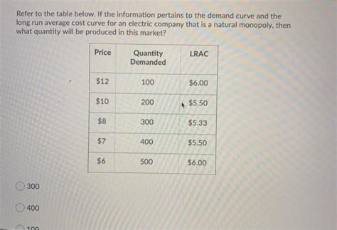Solved Refer To The Table Below If The Information Pertains