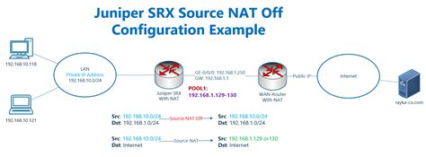 Juniper SRX Source NAT Off RAYKA Are You A Network Engineer