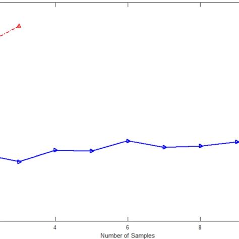 Convergence Speed Of Proposed Method For Shuttle Dataset Download