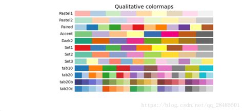 Matplotlib的imshow函数颜色映射(cmap的取值)matplotlib Imshow Cmap Csdn博客 Matplotlib的imshow函数颜色映射(cmap的取值)matplotlib Imshow Cmap Csdn博客