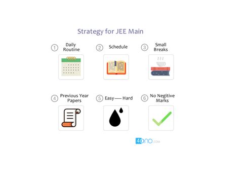 Topper Study Strategy Schedule And TimeTable For JEE Exam