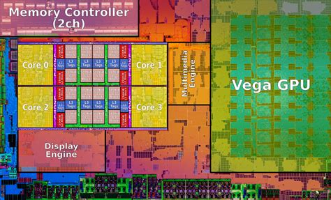 Cpu คืออะไร Gpu คืออะไร และ Apu คืออะไร แตกต่างกันตรงไหน ใช้แทนกันได้หรือเปล่า