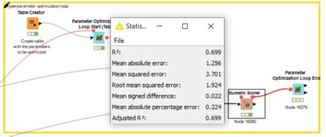 unable to set objective function as flow variable for parameter optimization loop knime