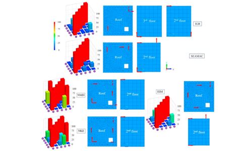 The Results Of The Osp Of The Slottsfjell Tower Model Considering Ssi Download Scientific