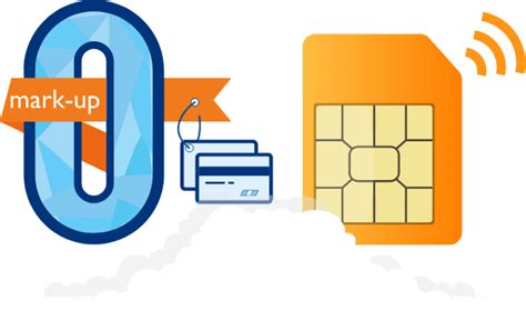 Get A Free International Sim Card With Bookmyforex Forex Card