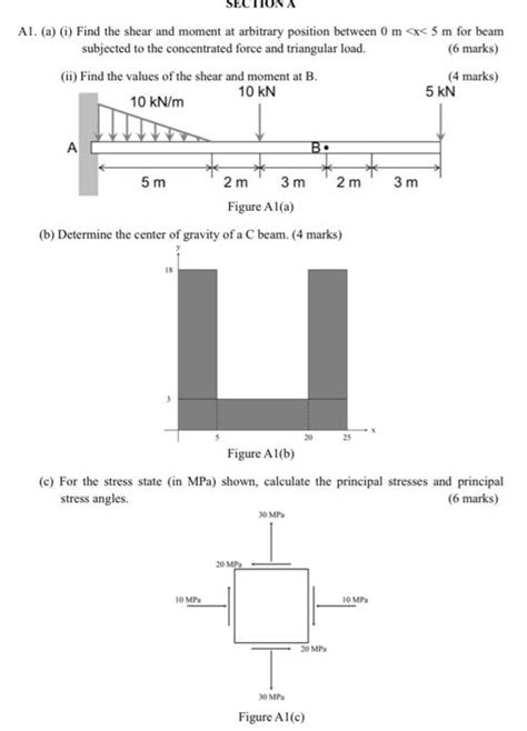 Solved A1 A I Find The Shear And Moment At Arbitrary