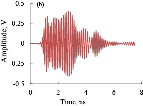 Input And Output Signals Download Scientific Diagram