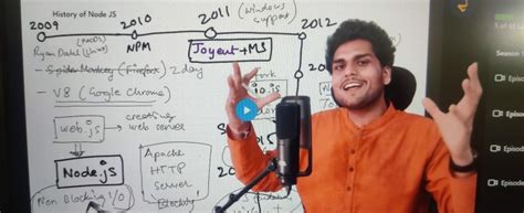 nodejs backenddevelopment learningjourney fullstackdev akshaysaini… anand ramekar