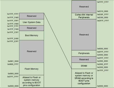 设计自己的bootloader（2） Bootloader与应用app的设计瑞萨mcu制作bootloader需要修改中断向量表吗 Csdn博客