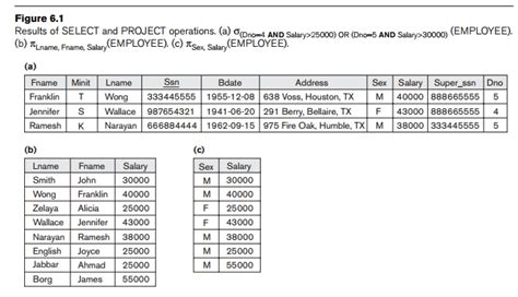 Unary Relational Operations Select And Project