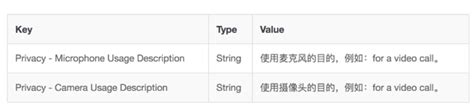 基于 agora sdk 实现 ios 端的多人视频互动 agora live 开源 csdn博客