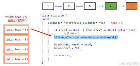 反转链表（递归法）图文详解反转链表递归 Csdn博客