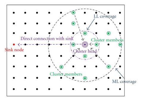 Illustration Of Cluster Formulation Download Scientific Diagram