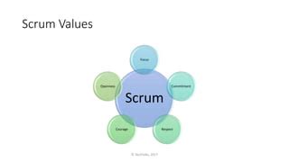 Elaborating Scrum Values PPT