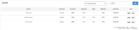 微服务springcloud gatway整合sentinel进行流控及nacos持久化 dataid sentinel ynart