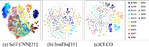 Figure 4 From Domain Invariant Feature Learning Based On Cluster