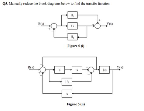 Solved Manually Reduce The Block Diagrams Below To Find The