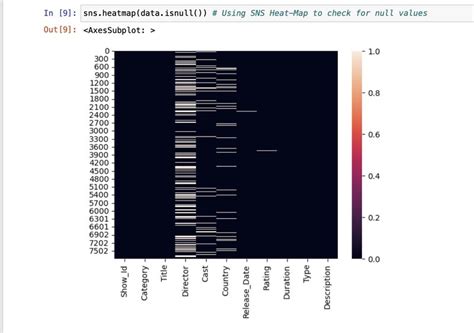 mohamed nagib on linkedin eda datascience datascientist learnbay seaborn python