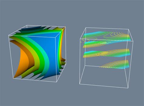 Vtk La Visualisation Scientifique Et Au Delà